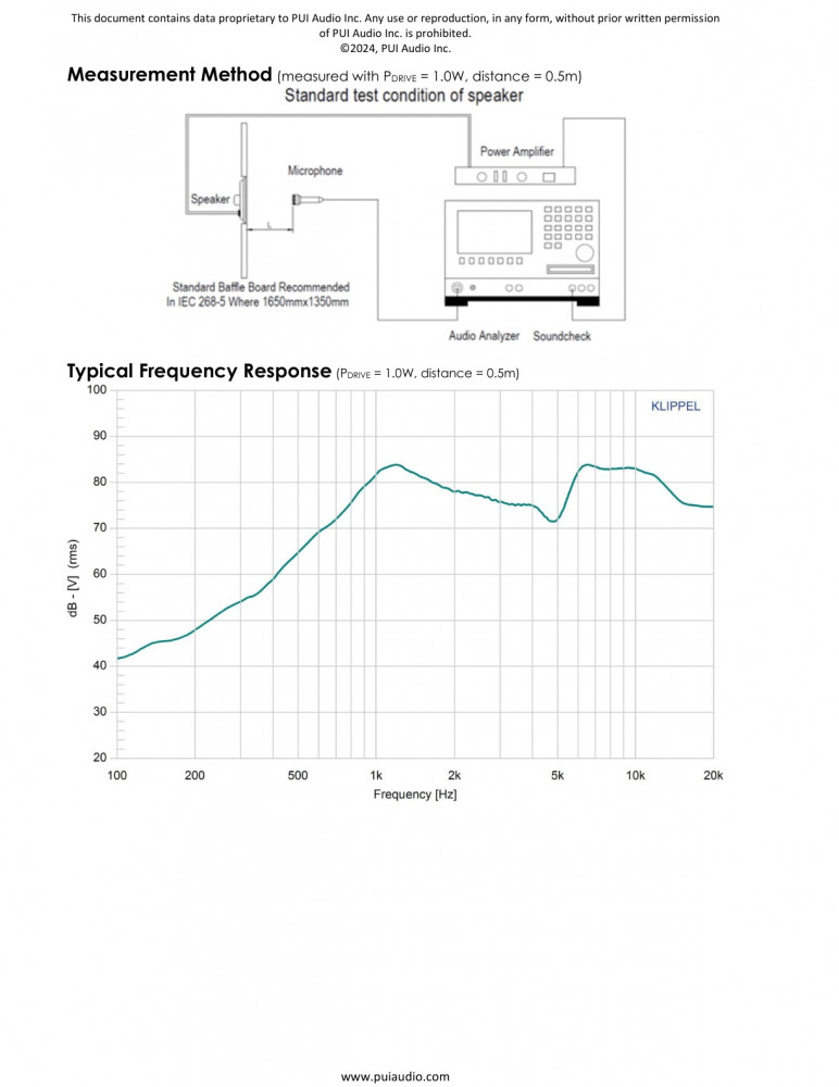 AS02208MO datasheet page 2