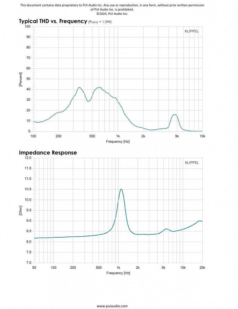 AS02208MO datasheet page 3