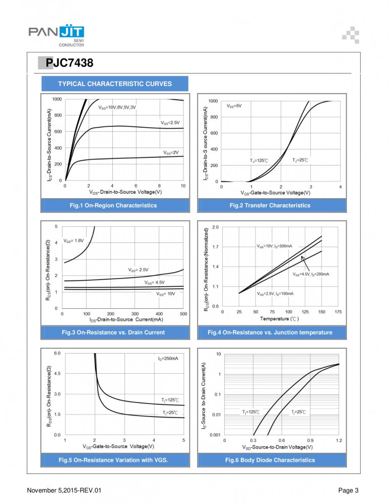 PJC7438 datasheet page 3