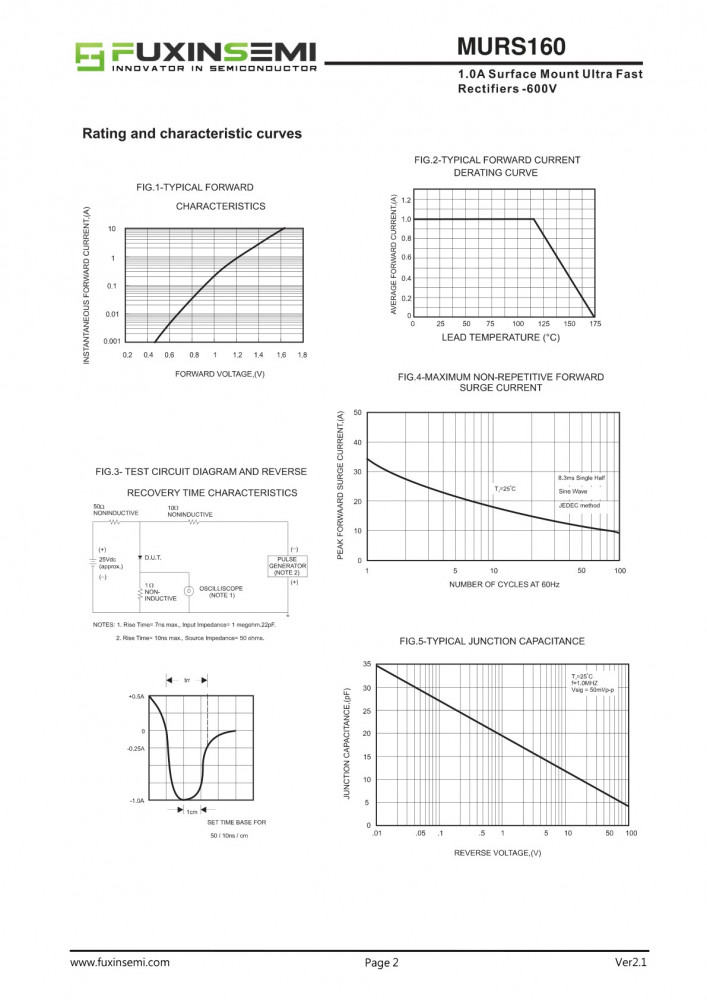 MURS160 datasheet page 2