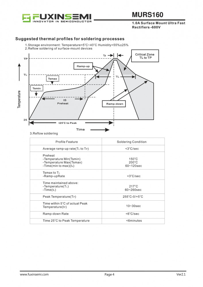 MURS160 datasheet page 4
