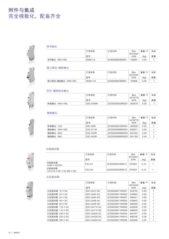 ABB GSN201 document page 10