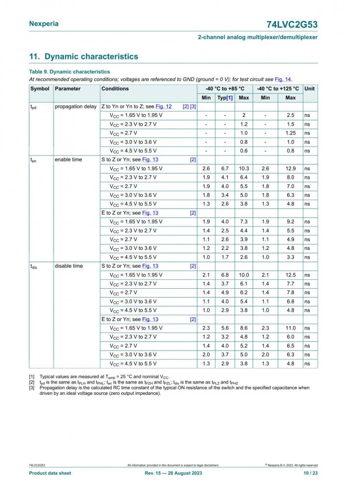 74LVC2G53 datasheet page 10