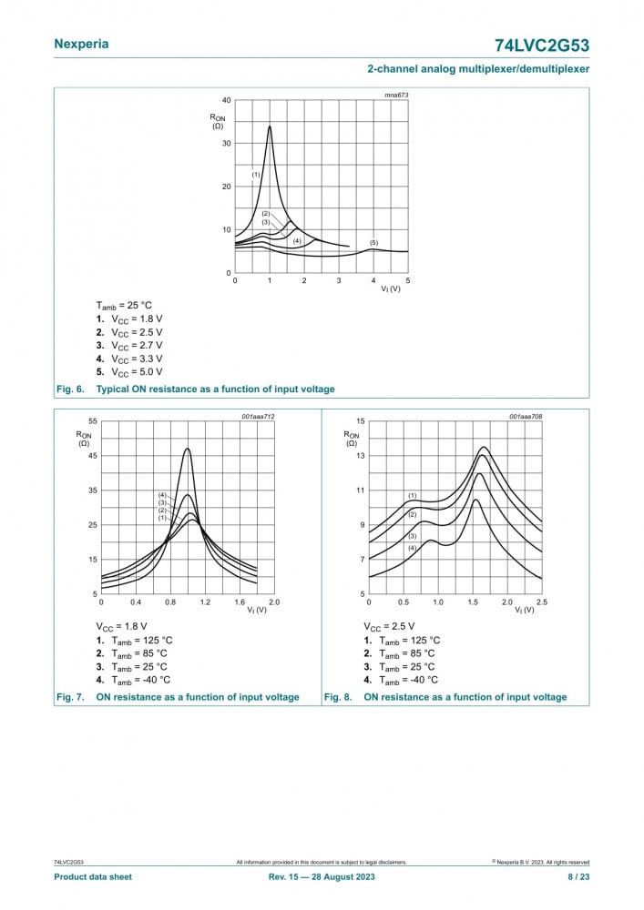 74LVC2G53 datasheet page 8