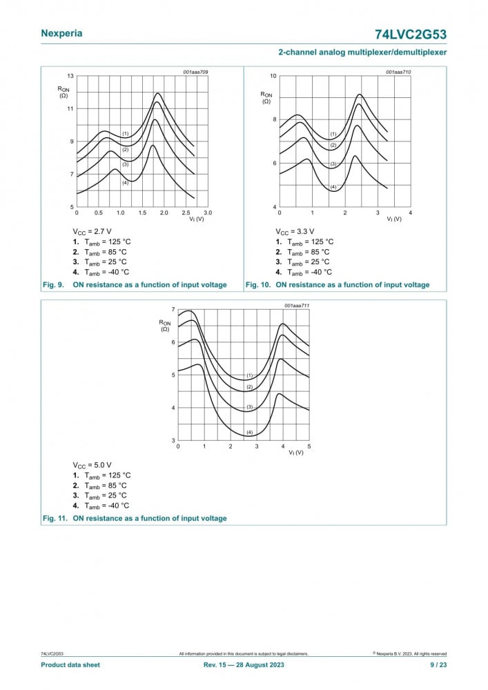 74LVC2G53 datasheet page 9
