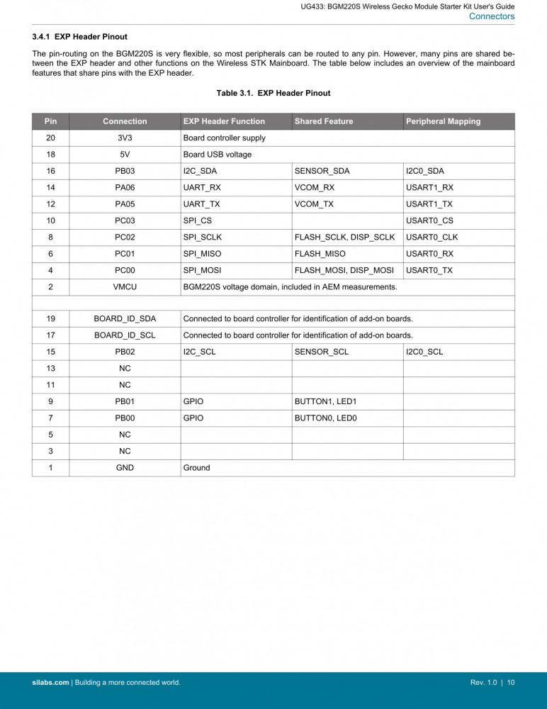 SLWRB4310A technical document page 10