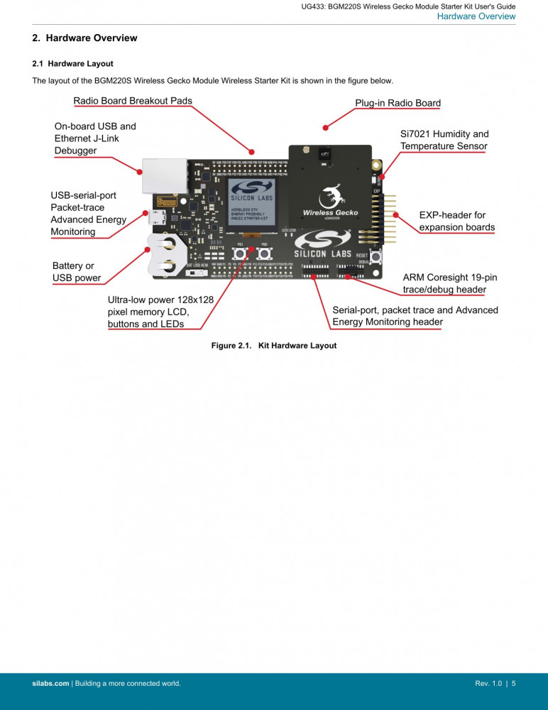 SLWRB4310A technical document page 5