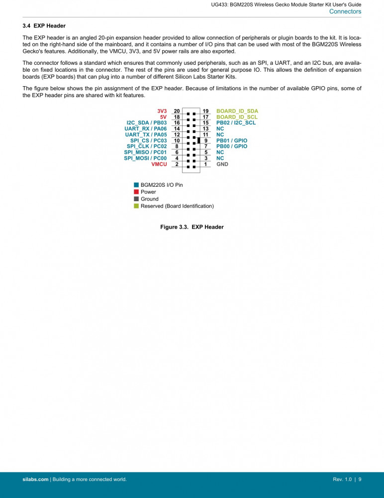 SLWRB4310A technical document page 9