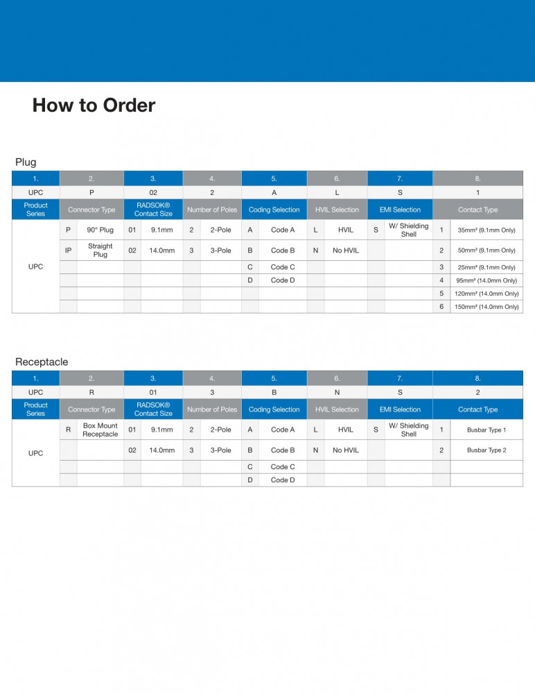 Amphenol UPC technical document page 10
