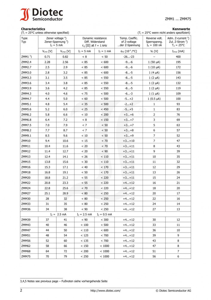 DIOTEC ZMM series datasheet page 2