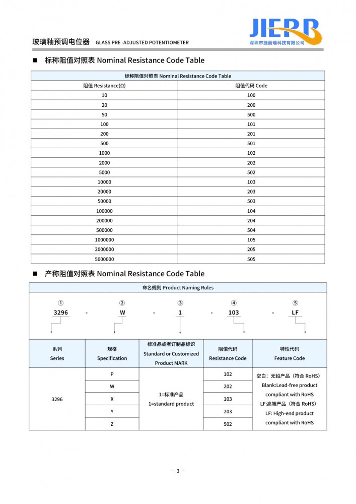 JIERR 3296-LF series datasheet page 3