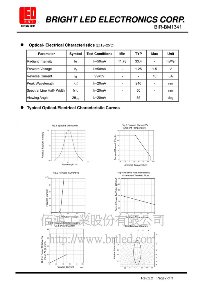 BIR-BM1341 datasheet page 2