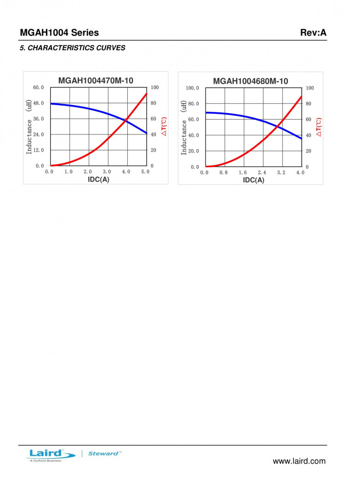 MGAH1004 datasheet page 7