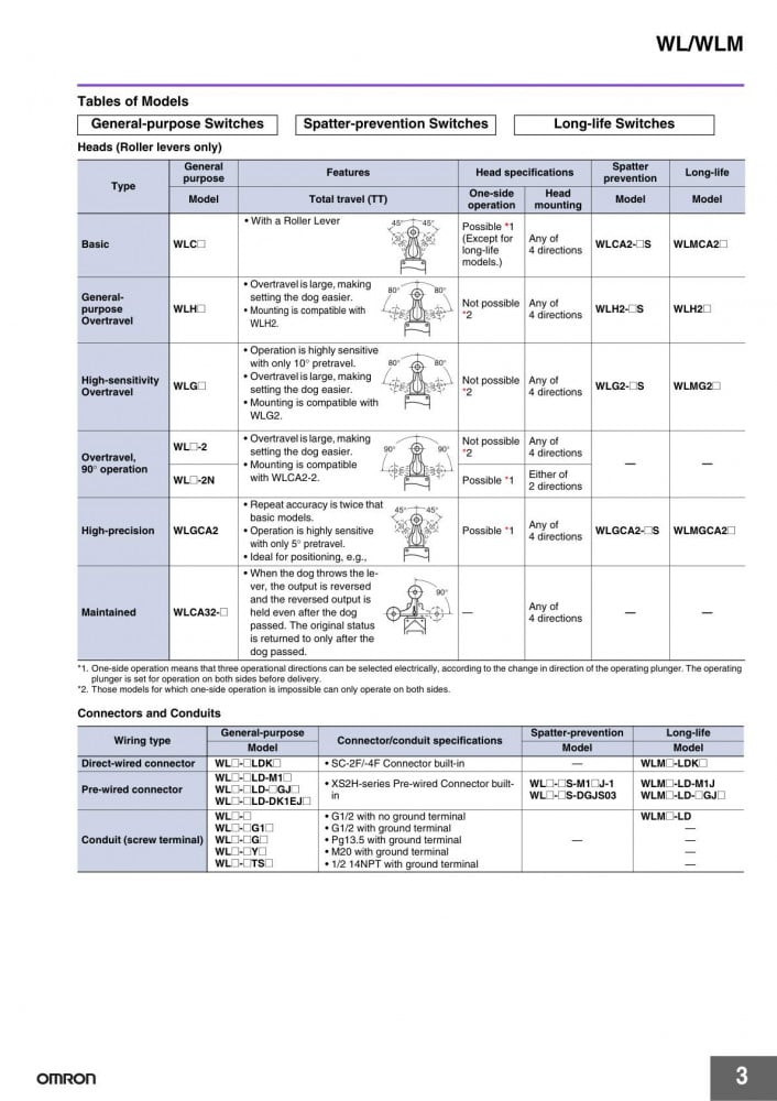 OMRON WL Series documentation page 3