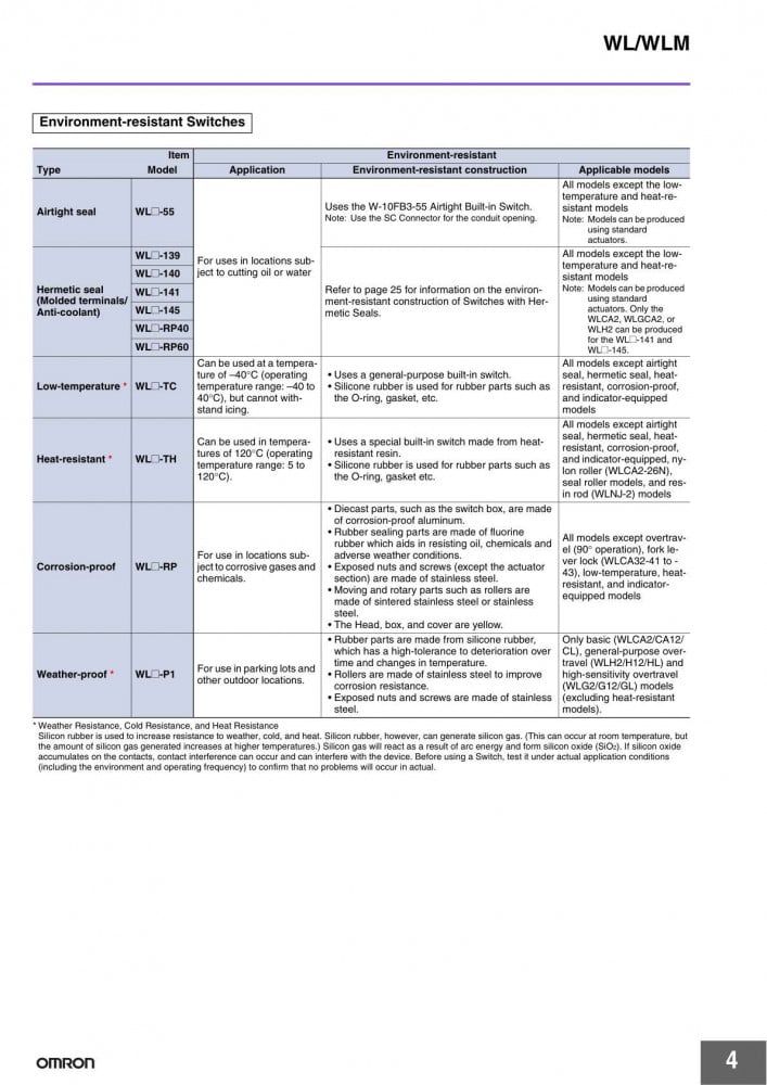OMRON WL Series documentation page 4