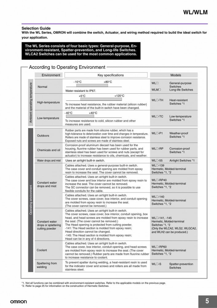 OMRON WL Series documentation page 5