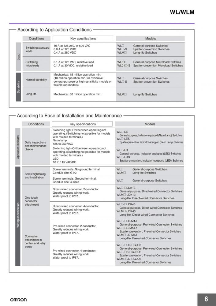 OMRON WL Series documentation page 6