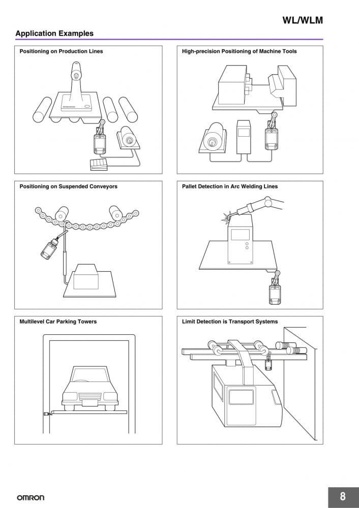 OMRON WL Series documentation page 8