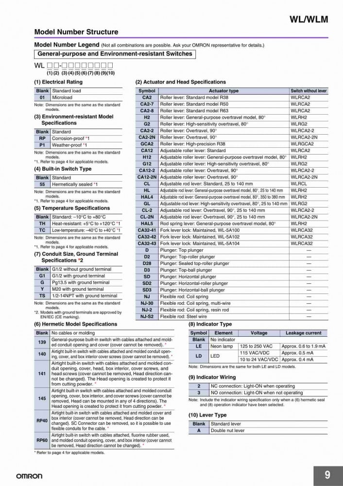 OMRON WL Series documentation page 9