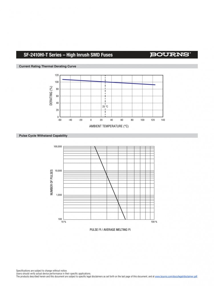 BOURNS SF-2410HI-T datasheet page 5