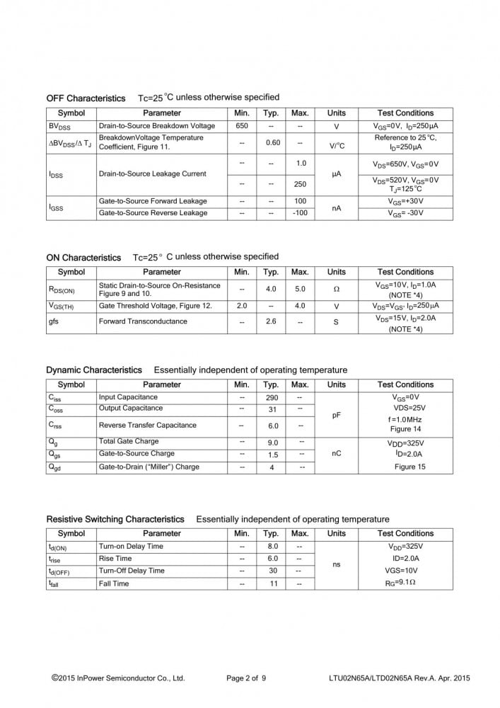 LTU02N65A datasheet page 2