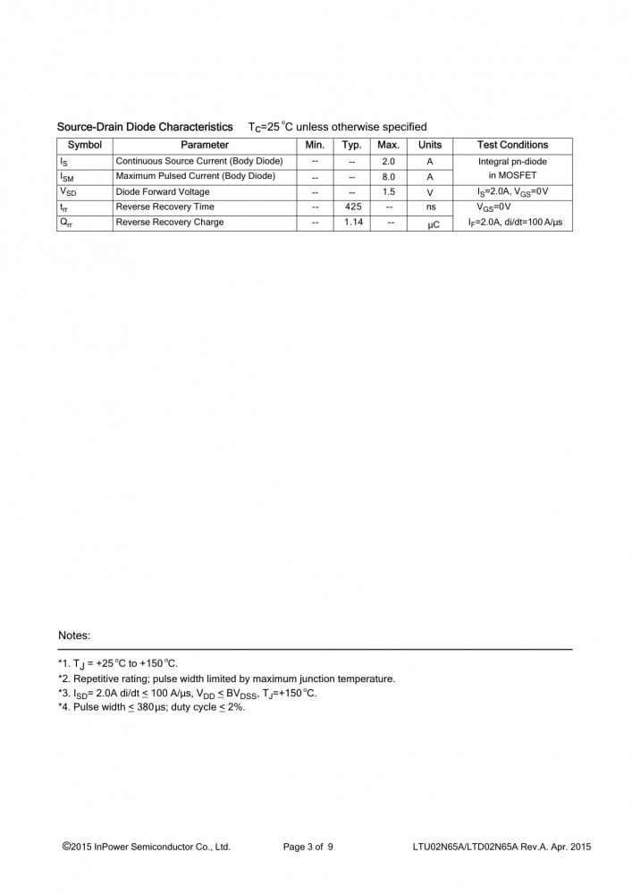 LTU02N65A datasheet page 3