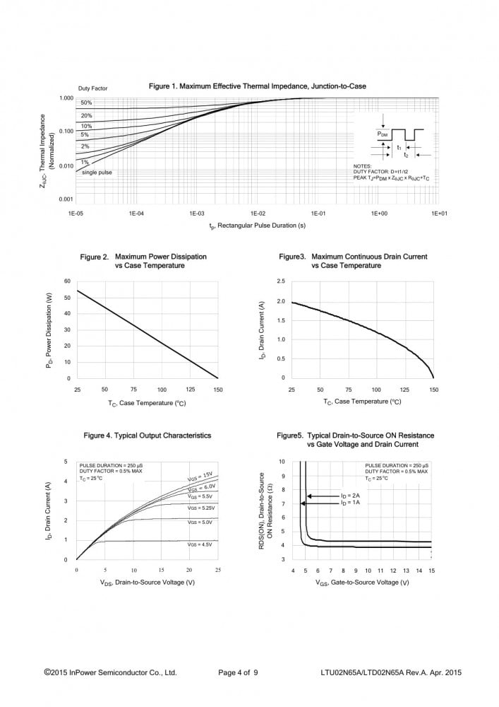 LTU02N65A datasheet page 4