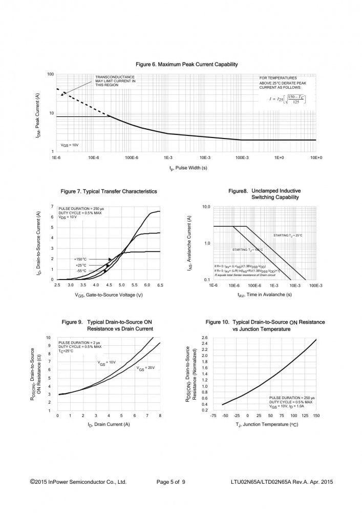 LTU02N65A datasheet page 5