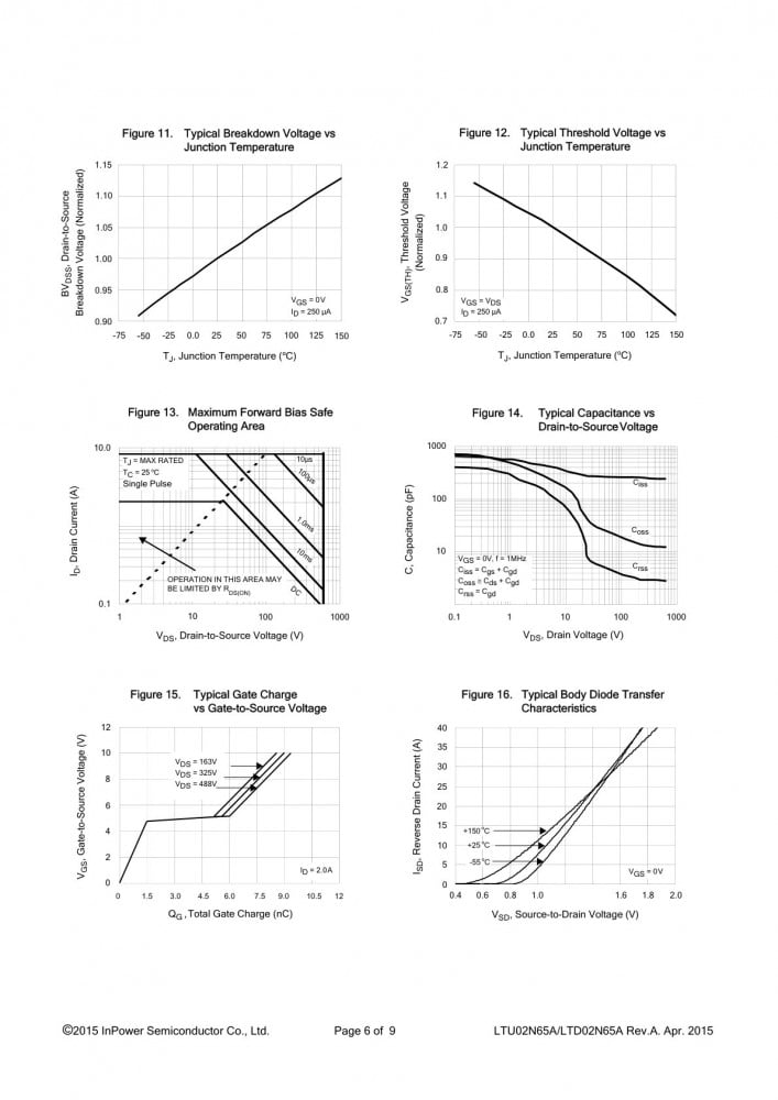 LTU02N65A datasheet page 6