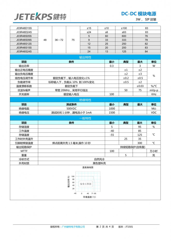 JETEKPS J03R series datasheet page 2