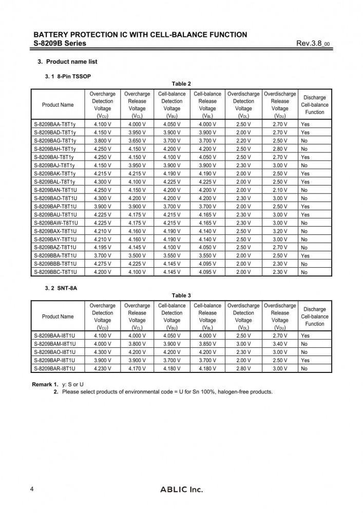 S-8209B datasheet page 4