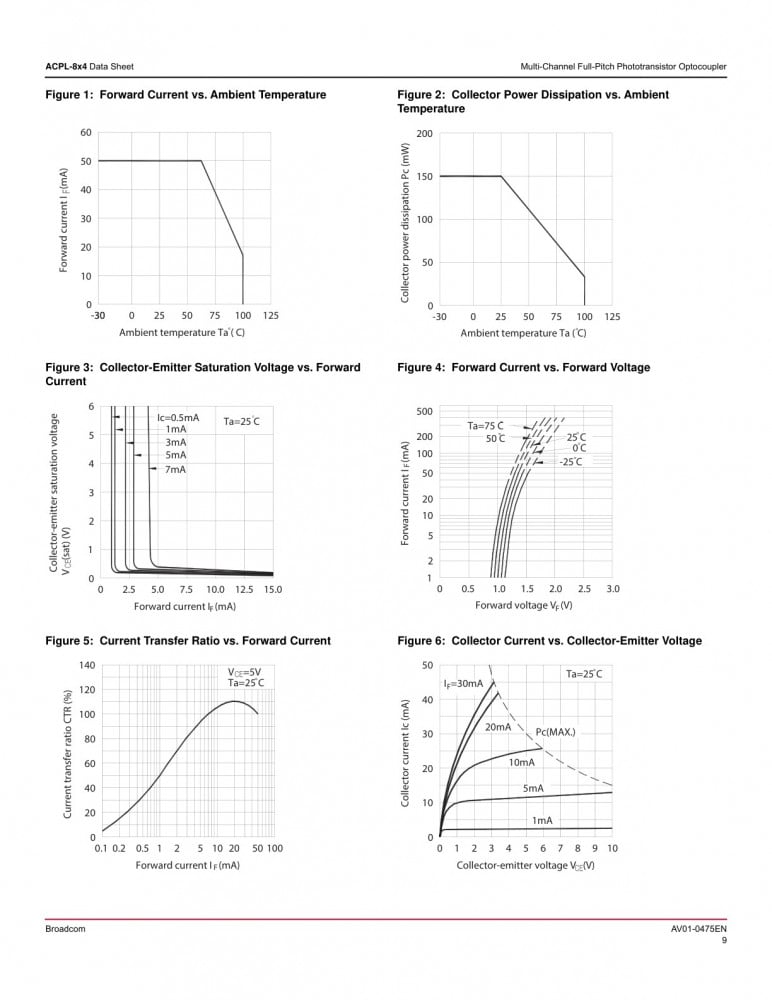 ACPL-824-W60E datasheet page 9