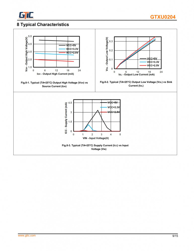 GTXU0204TD datasheet page 10