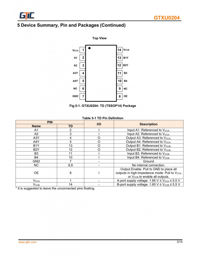 GTXU0204TD datasheet page 4