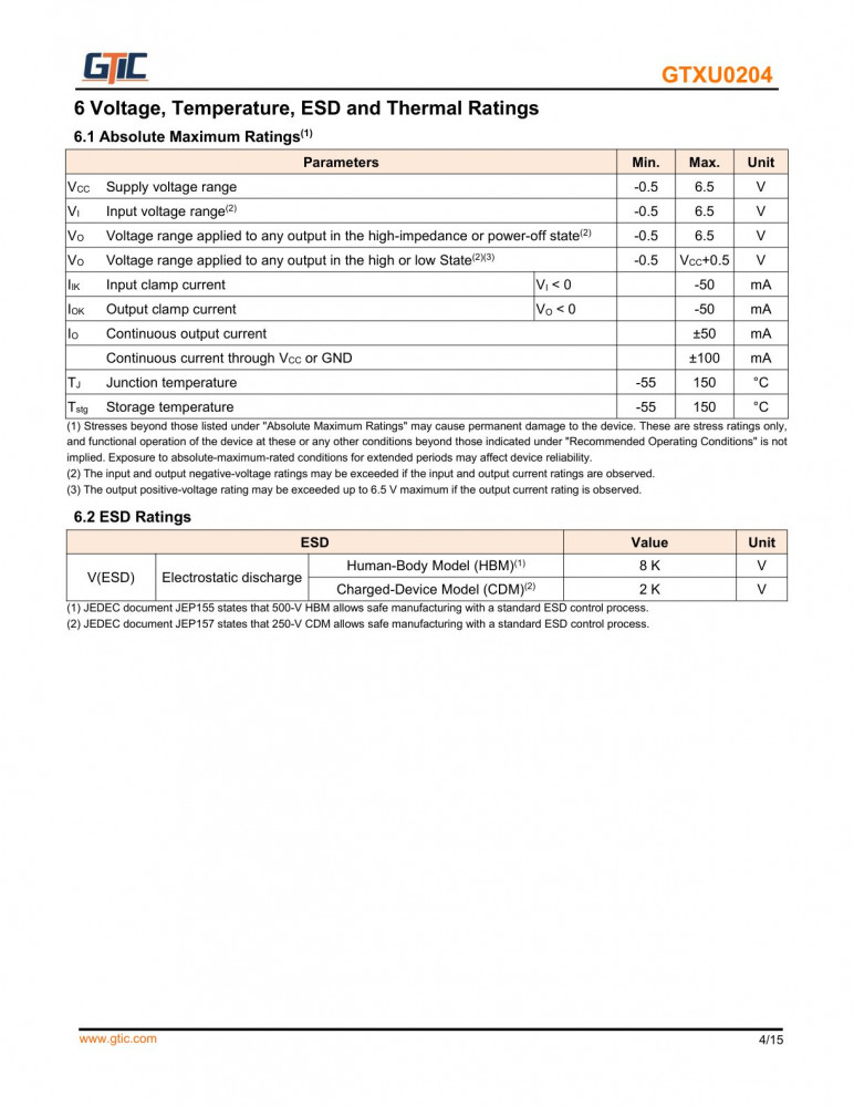 GTXU0204TD datasheet page 5