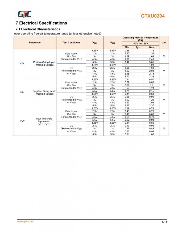 GTXU0204TD datasheet page 7