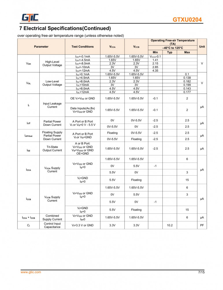 GTXU0204TD datasheet page 8