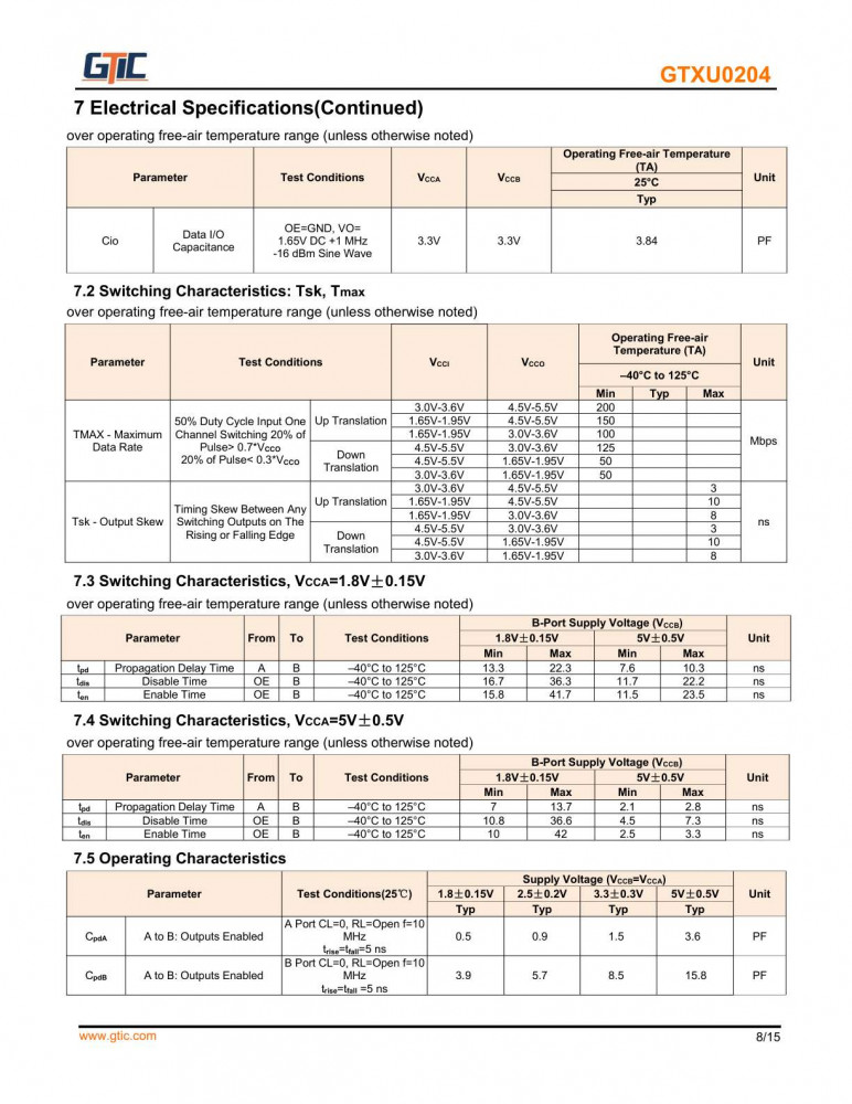 GTXU0204TD datasheet page 9