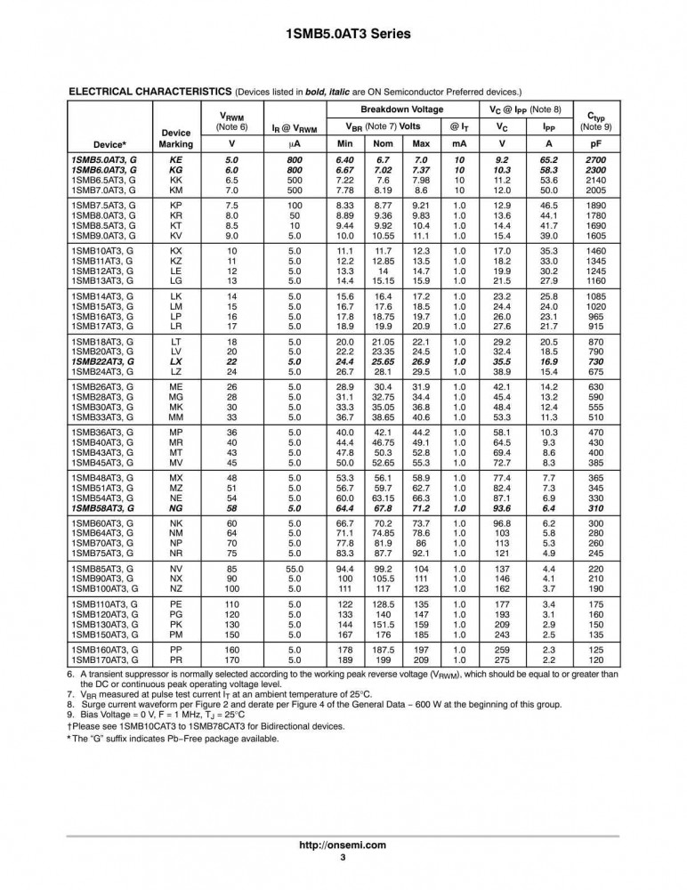 onsemi SMB TVS datasheet page 3
