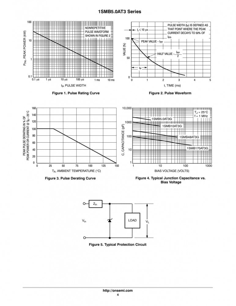 onsemi SMB TVS datasheet page 4