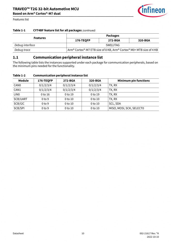 CYT4BF technical document page 10