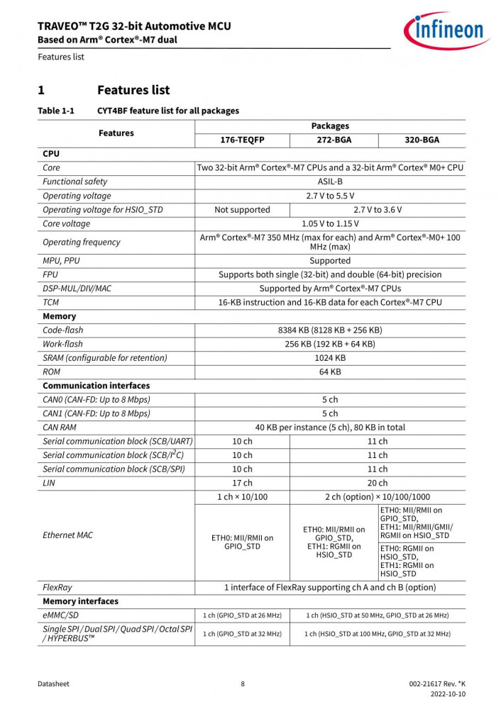 CYT4BF technical document page 8
