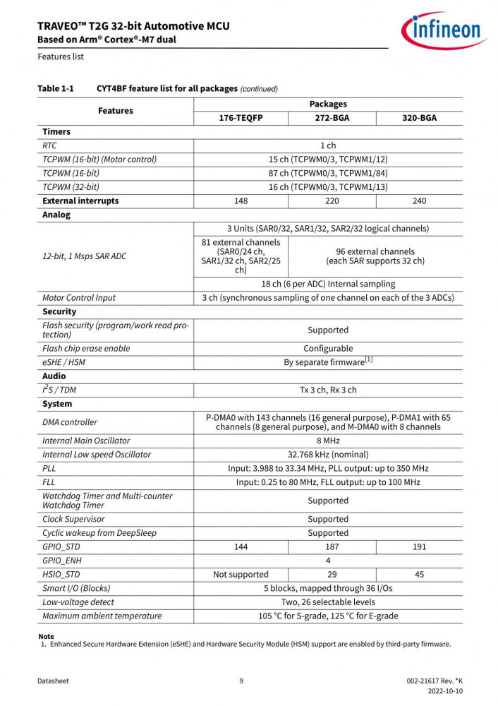 CYT4BF technical document page 9