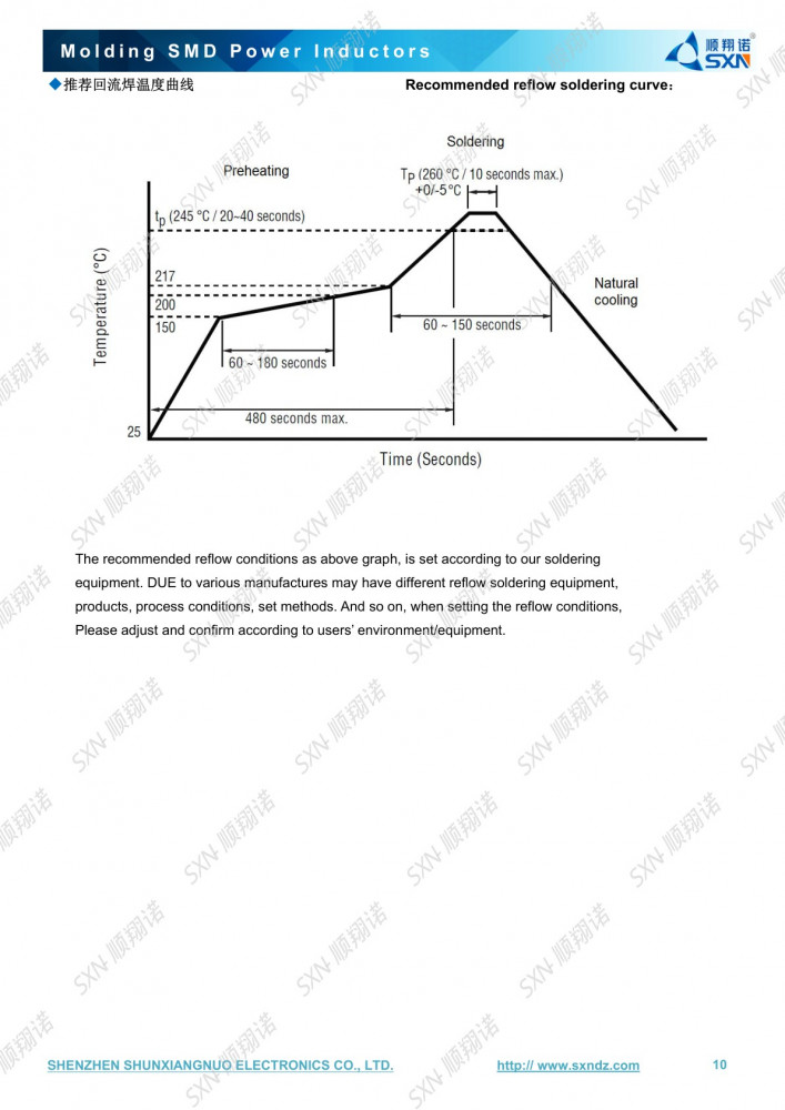 SMMS1040 datasheet page 10