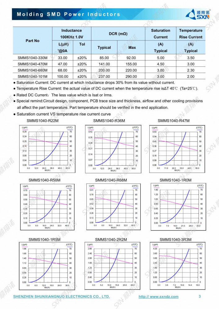 SMMS1040 datasheet page 3