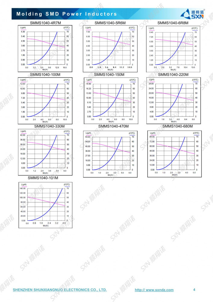 SMMS1040 datasheet page 4