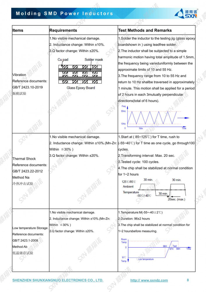 SMMS1040 datasheet page 8
