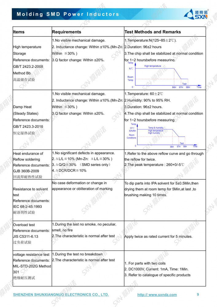 SMMS1040 datasheet page 9