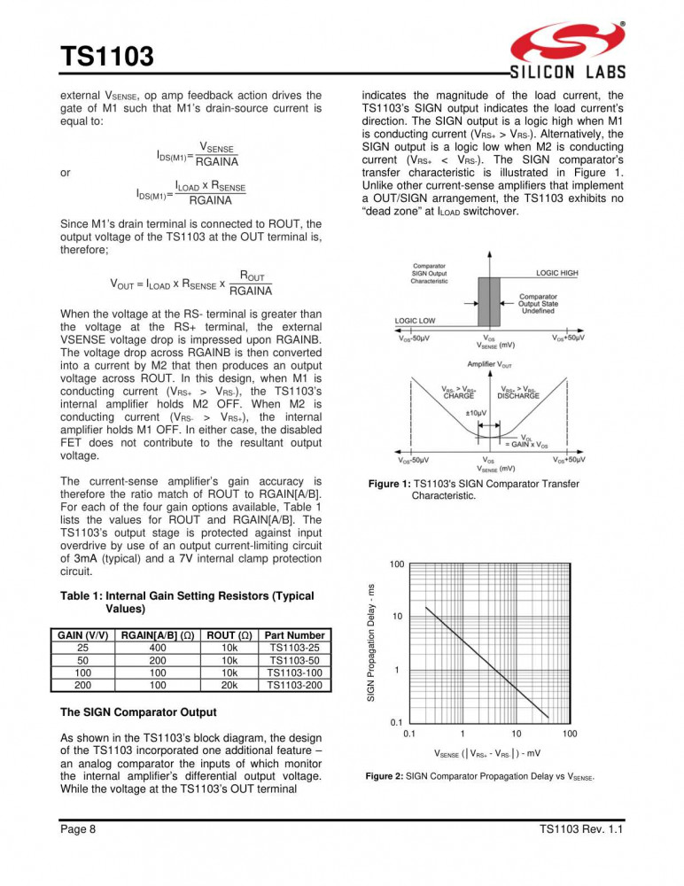 TS1103 datasheet page 8