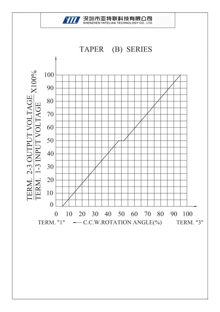 YTL specification page 2